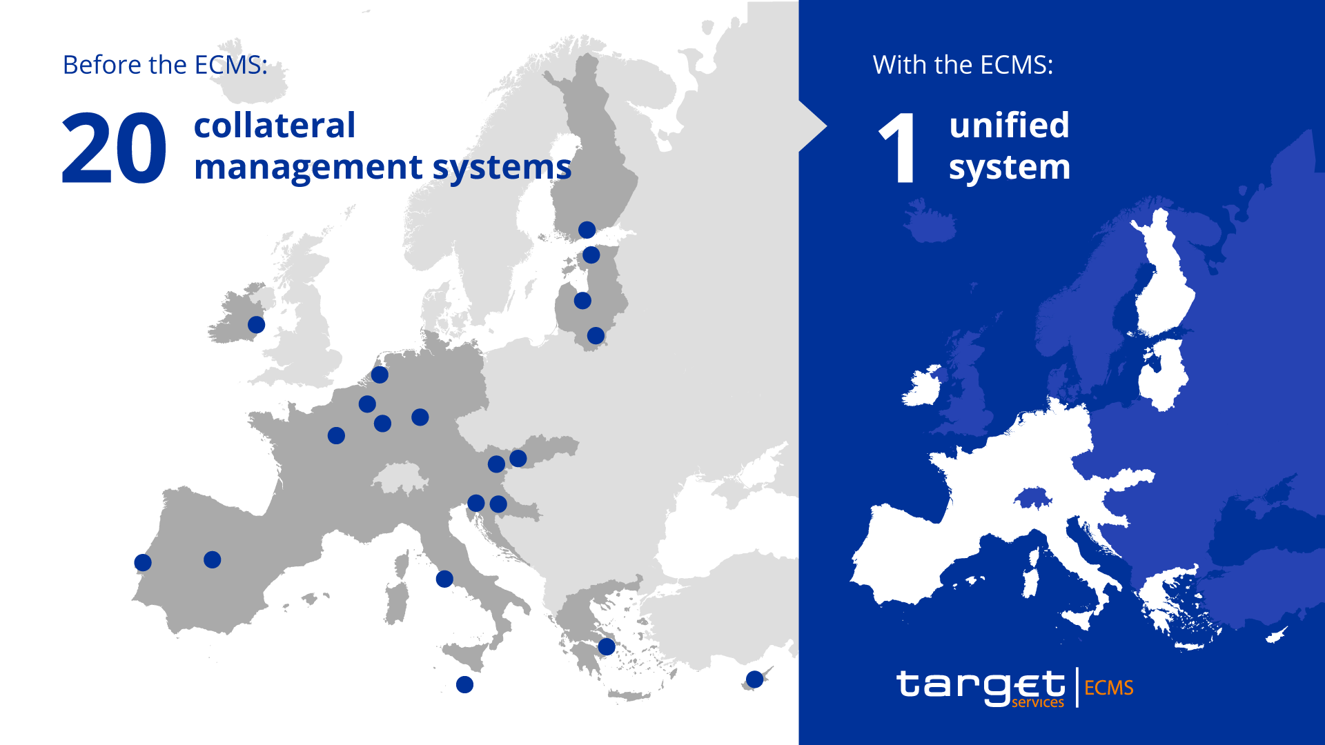 What is the Eurosystem Collateral Management System?