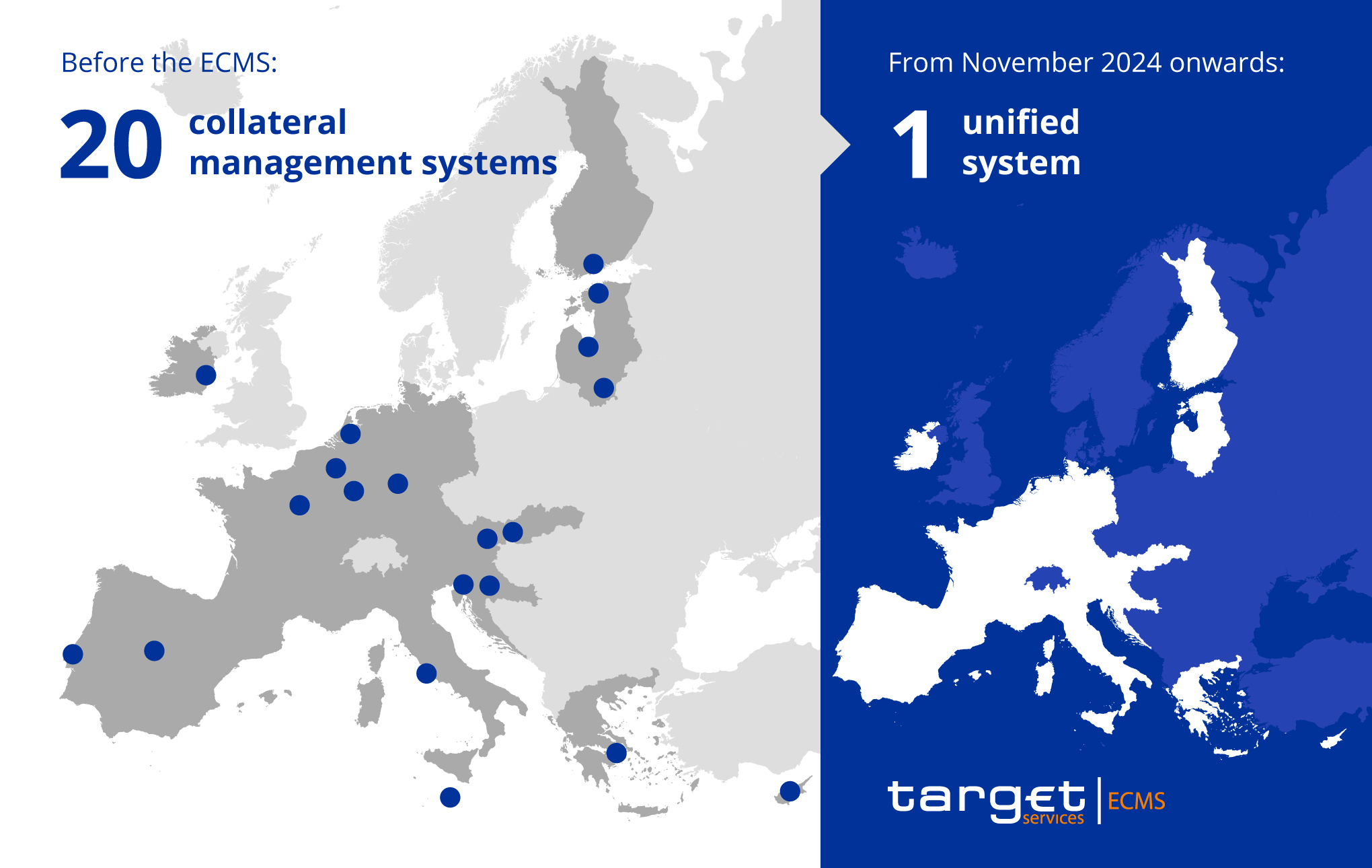 What is the Eurosystem Collateral Management System (ECMS)?