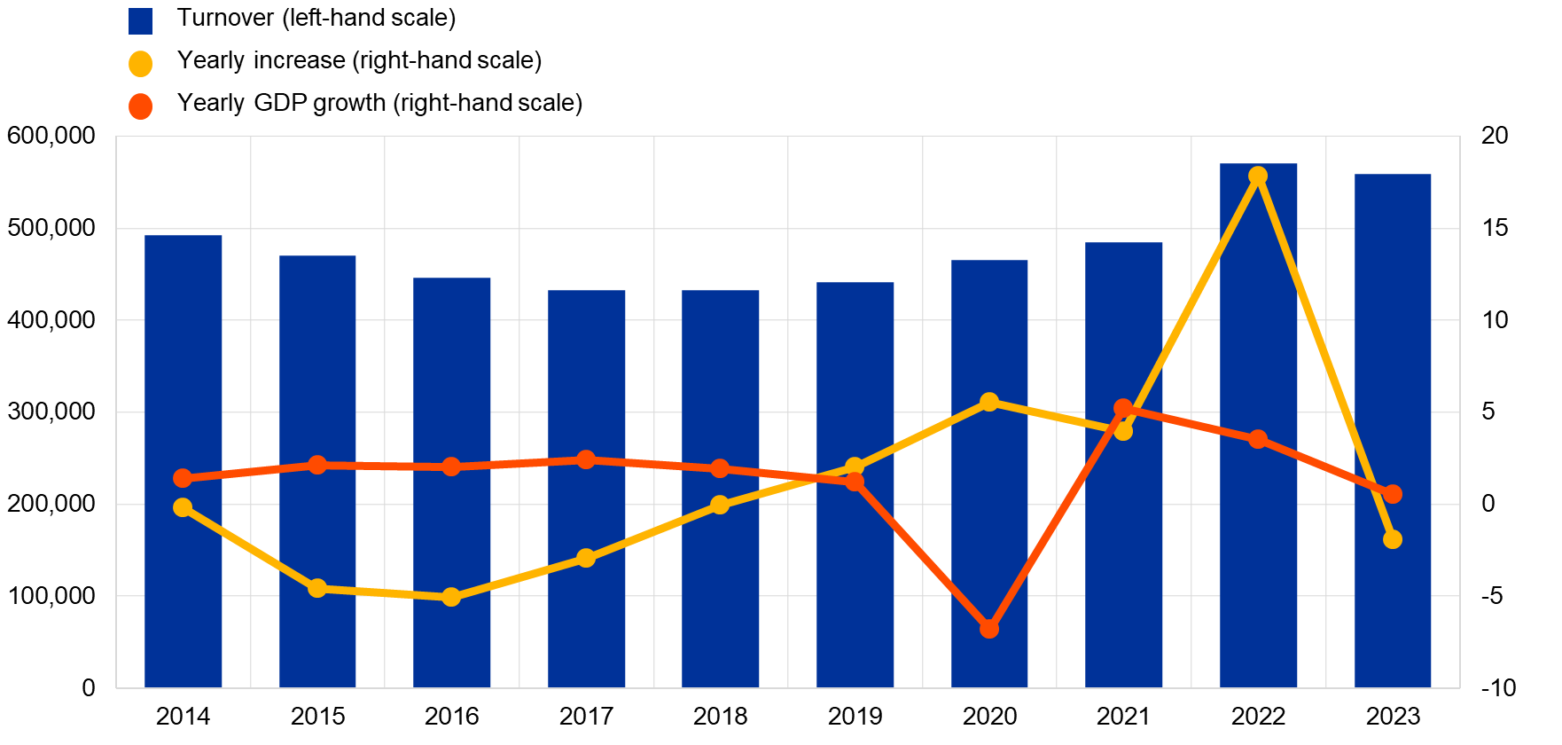 T2 facts and figures