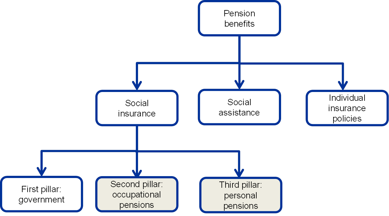New Pension Fund Statistics New Pension Fund Statistics